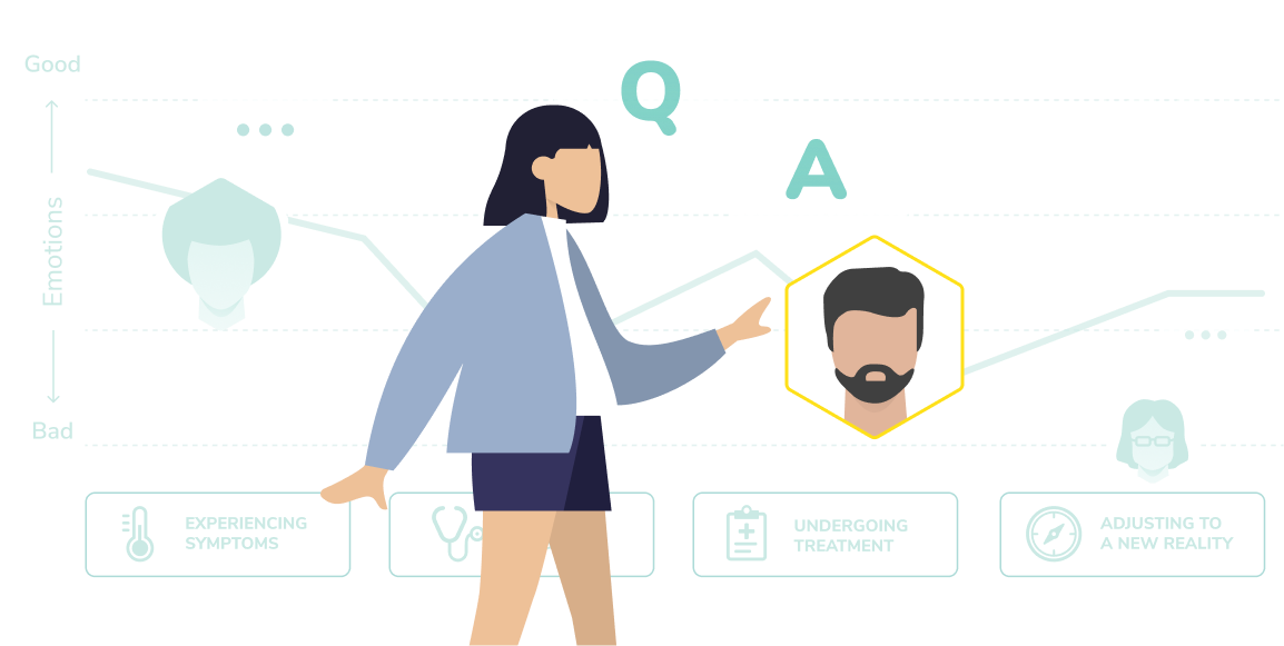 Conditions | PatientsLikeMe